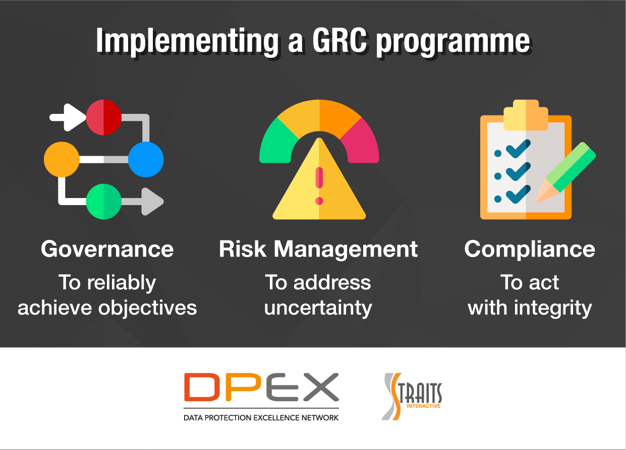 How to Operationalise an Effective GRC Programme